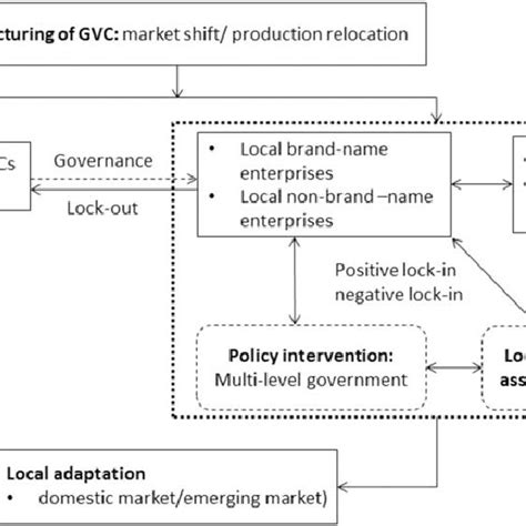analytical framework of local cluster adaptation source compiled by download scientific