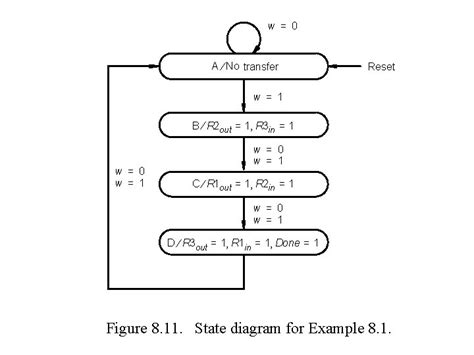 chapter 8 synchronous sequential circuits w combinational circuit