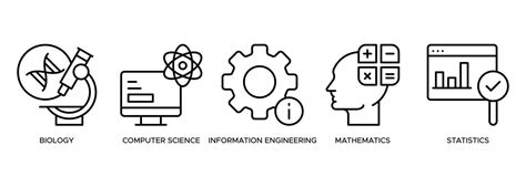 bioinformatics banner web icon illustration concept with icon of