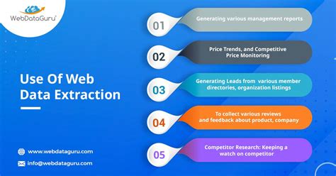 Webdataguru On Linkedin Webdataextraction Dataextraction