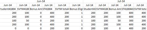 Excel Adding All The Values Of The Column Based On Column Header Stack Overflow