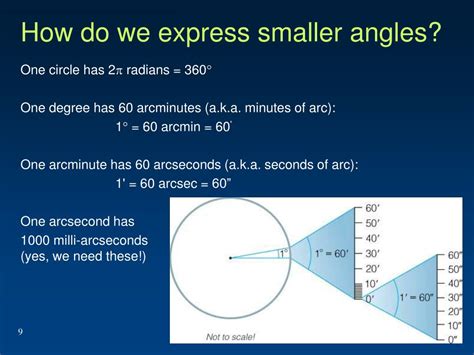 How To Measure The Angular Size Of The Big Dipper