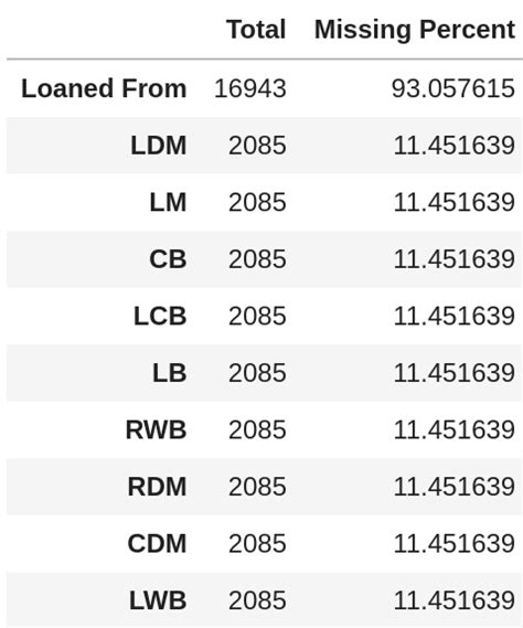 A Better Eda With Pandas Profiling Towards Data Science