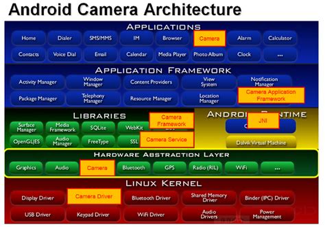 Camera驱动开发知识讲解 CSDN博客