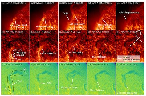 Scientists Discover New Form Of Oscillations In Single Filament Driven