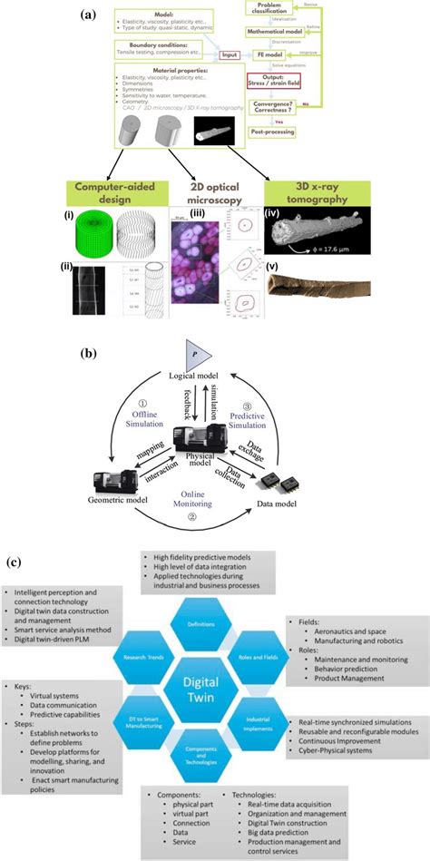 estimation of stress strain fields in hemp pp composites using fe