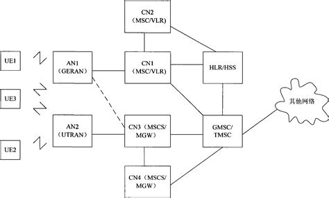 Location Updating Method And System Eureka Patsnap