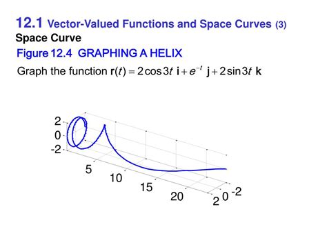Ppt Vector Valued Functions And Motion In Space Powerpoint