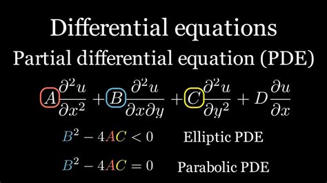 Partial Differential Equations Pdes In Engineering Mathematics