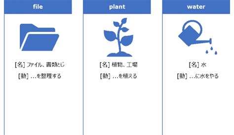 Toeic Part1 練習問題【対策と解答のコツを伝授】 Toeic対策eラーニングのモバイック