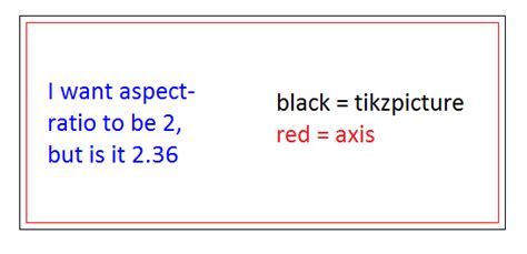 pgfplots getting aspect ratio of pgf plot axis right tex latex