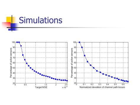 Ppt Location Estimation In Sensor Networks Powerpoint Presentation