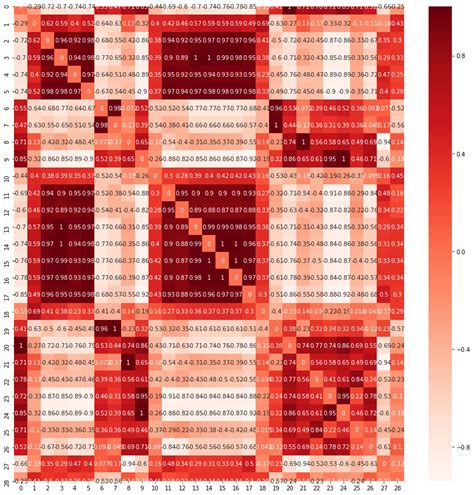 The Correlation Matrix After Averaging Over All Available Tests
