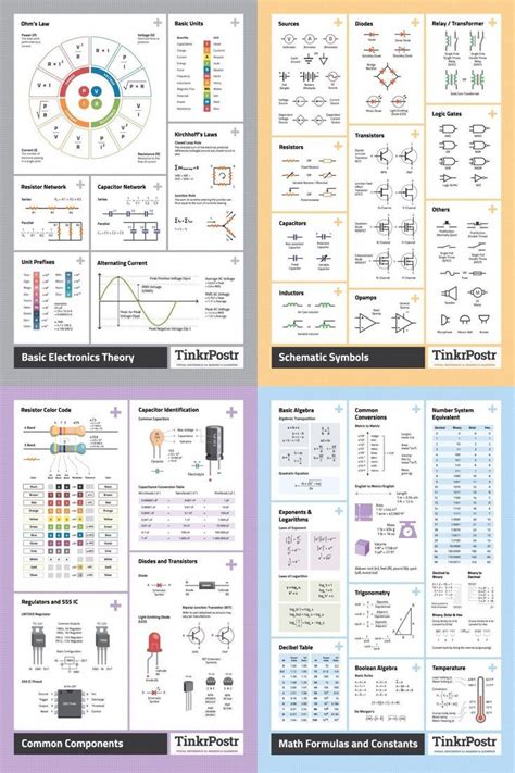 Electronics Cheat Sheet Poster Artofit