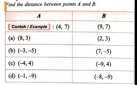 solved find the distance between points a and b [coordinate geometry]