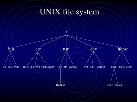 PPT Introduction To Unix PowerPoint Presentation Free Download ID
