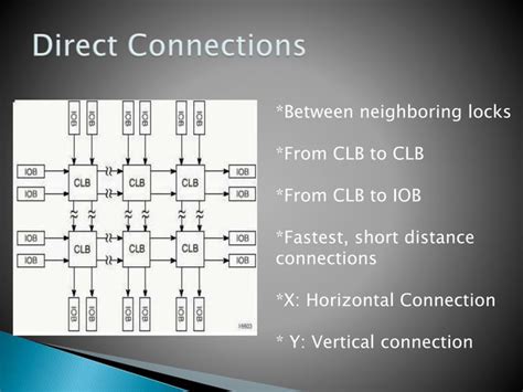 Xilinx 4000 Series Pptx