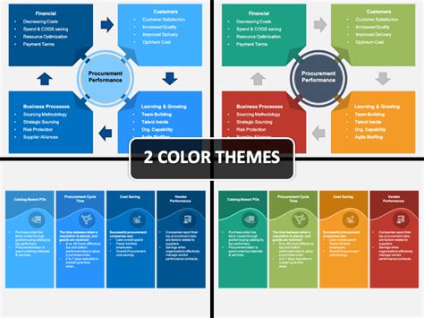 Procurement Ppt Sample Download Presentation Powerpoint