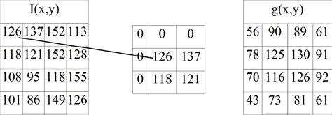 Figure 2 From An Improved Firefly Algorithm Based 2 D Image Thresholding For Brain Image Fusion