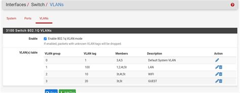 Netgate SG LAN Ports Netgate Forum