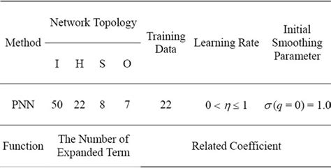 fpga implementation of fractal patterns classifier for multiple cardiac