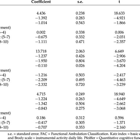 Study Of The Functional Tests One Year After Performing The Hip Study Of The Functional Tests One Year After Performing The Hip