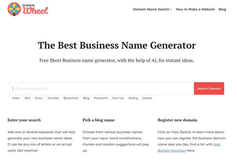 How To Come Up With A Business Name The Ultimate Guide