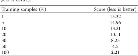 table 1 from falling point recognition and scoring algorithm in table