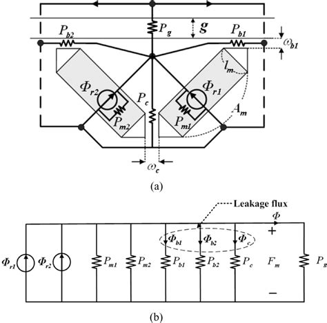 Equivalent Magnetic Circuit For V Shaped Ipmsm Considering Leakage Flux