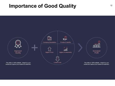 Process Management In Tqm Powerpoint Presentation Slides Presentation Graphics Presentation