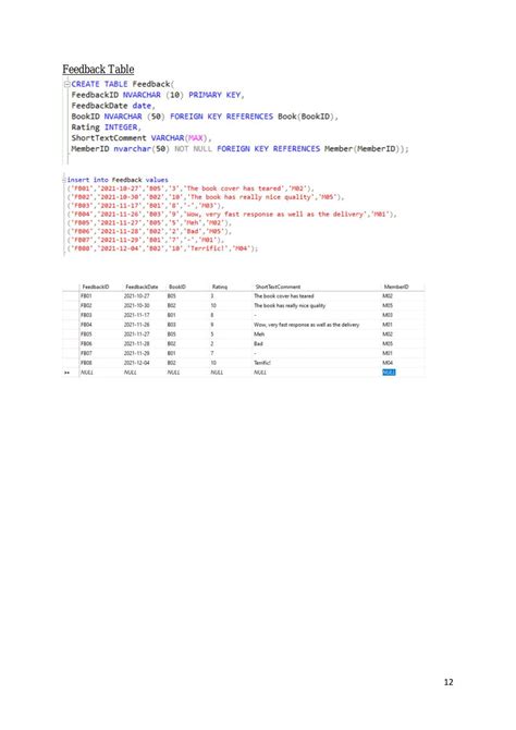 Das Part 2 Group Assignment Dbs Database Systems Apu Thinkswap