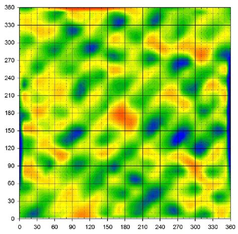 Matrix Informativeness Models №3 Showing The Dependence Of The