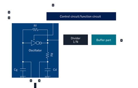 Oscillator Lsi Circuit Design Achievements Case Sanei Hytechs Co Ltd Lsi Design And