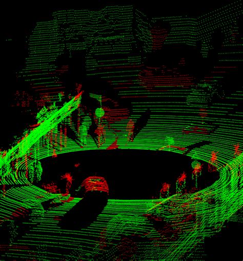 Helixnet Qualitative Results Incorrect Points Are Red Correct Are Green Download Scientific