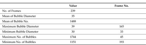 Table 1 From Visualizing And Evaluating Microbubbles In Multiphase Flow Applications Semantic