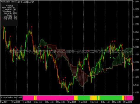 Kumo Breakout Trading System ⋆ New Mt4 Indicators Mq4 Or Ex4 ⋆ Best