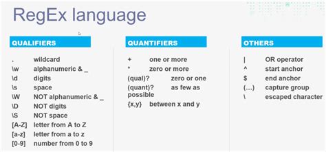 How To Use Regular Expressions To Match Email Addresses The Data School Down Under