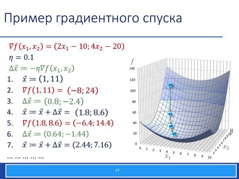 Классификация методов машинного обучения презентация онлайн
