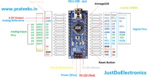 Gps Gsm Location Tracking System Using Arduino