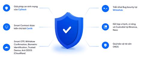 Safe Security Hosted At Imgbb — Imgbb