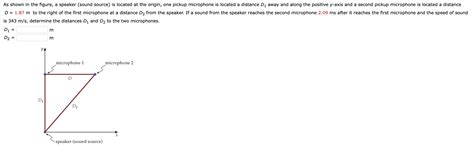 Solved As Shown In The Figure A Speaker Sound Source Is Chegg Com