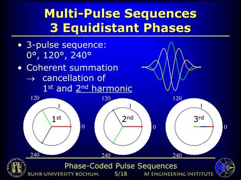 PPT A Pulse Sequence For Harmonic And Sub Harmonic Imaging PowerPoint Presentation ID