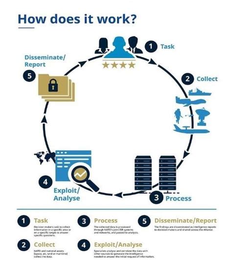 Allied Air Command Intelligence Surveillance And Reconnaissance