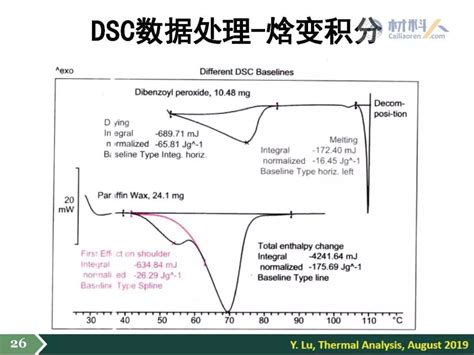 dsc曲线解读及数据处理方法 分析