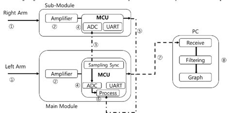 Configuration Diagram Of The Synchronization Structure MCU Download Scientific Diagram