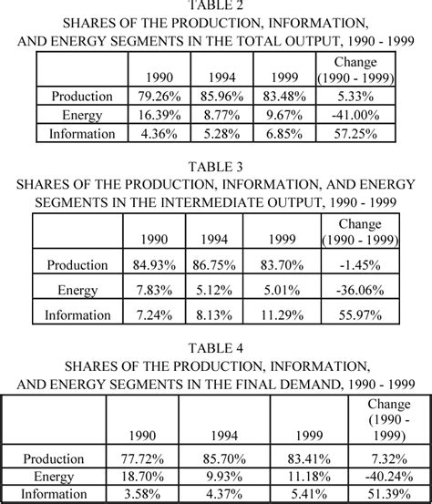 table 4 from information and energy substitution in the digital economy