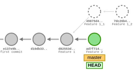 How To Fix A Git Detached Head State Issue LinuxForDevices