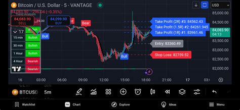 Btc Scalping · Trade Algorithm Free