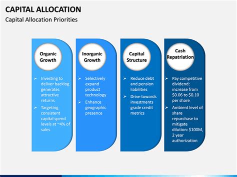 Capital Allocation PowerPoint And Google Slides Template PPT Slides