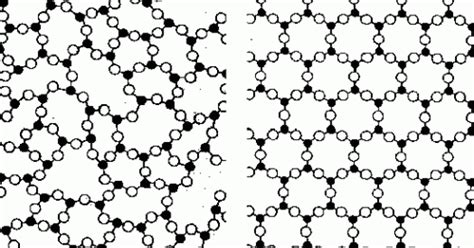 Difference Between Amorphous And Crystalline Solids Amorphous Vs Crystalline Solids Major